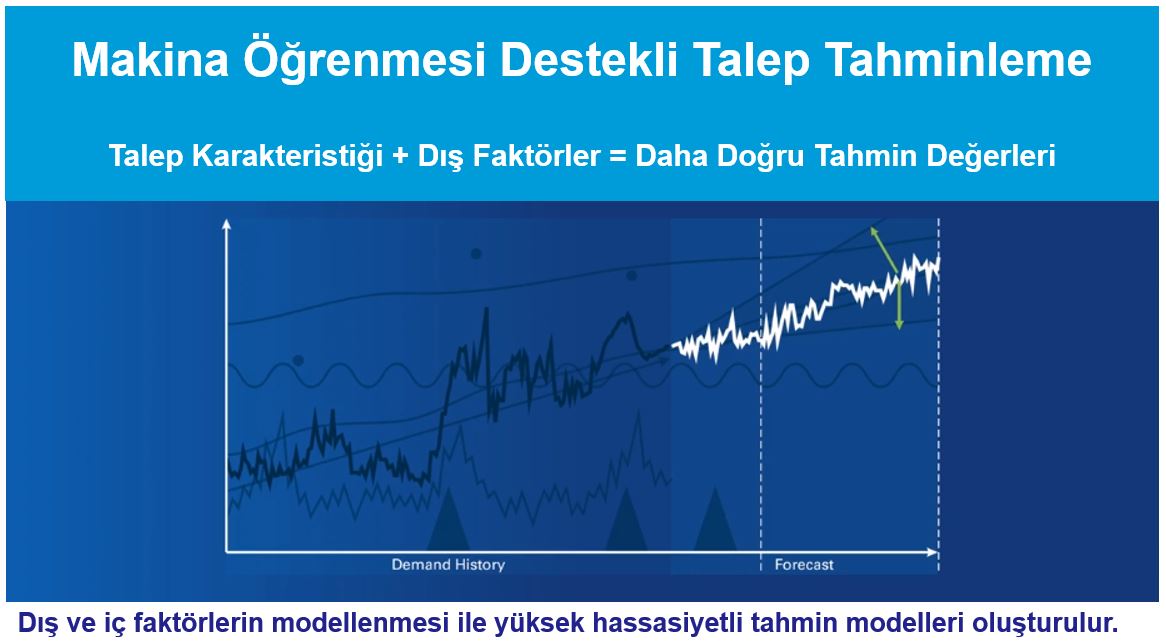 Talep Tahmin Yöntemleri - Dijital İş Süreçleri | Üretim Planlama