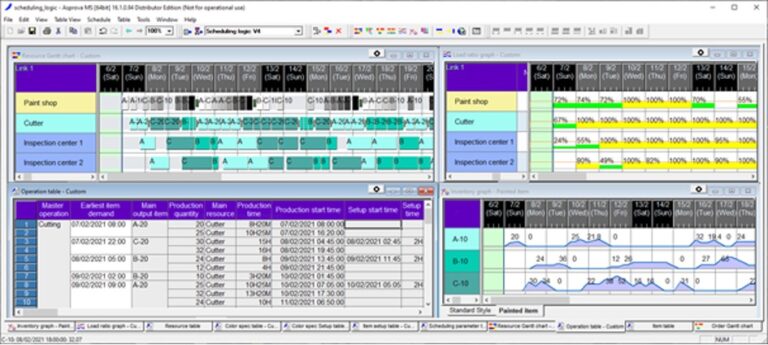 Visualizing Production Planning with Asprova - Dijital İş Süreçleri ...